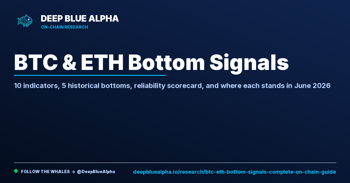 BTC & ETH Historical Bottom Signals: The Complete On-Chain Indicator ...