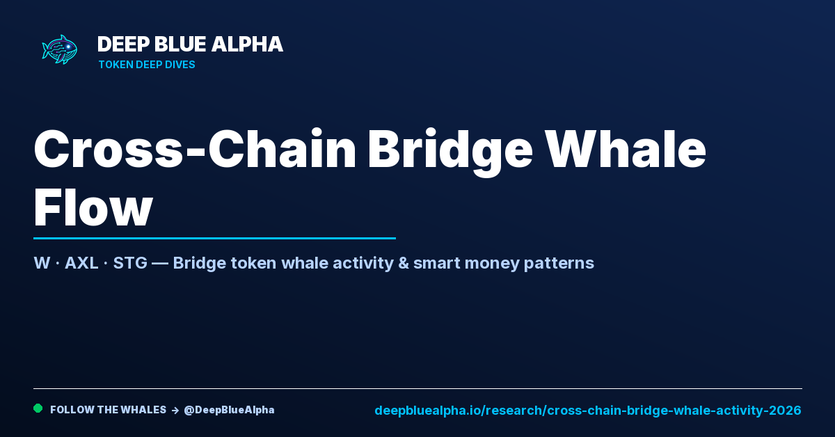 Cross-Chain Bridge Tokens 2026: W, AXL & STG Whale Activity & Bridge ...