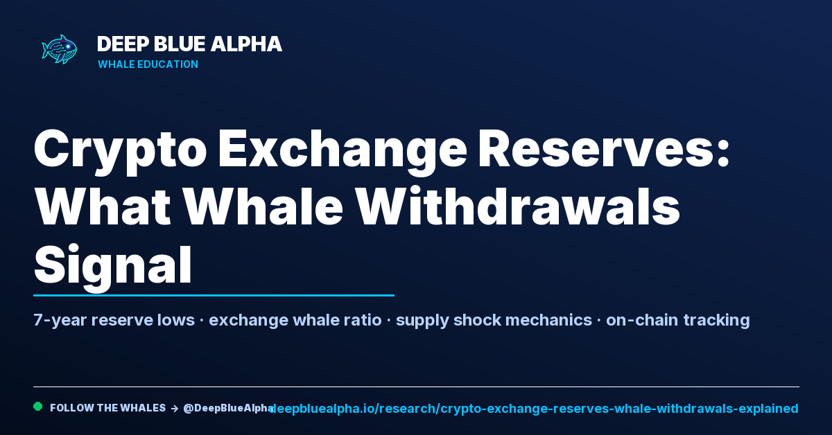 Crypto Exchange Reserves Explained: What Whale Withdrawals Signal About ...