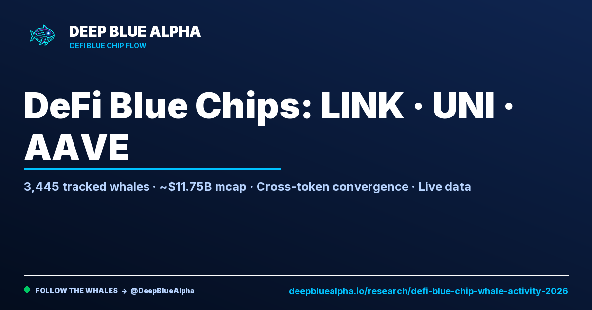 DeFi Blue Chips 2026: $LINK, $UNI, $AAVE Whale Activity & Smart Money ...