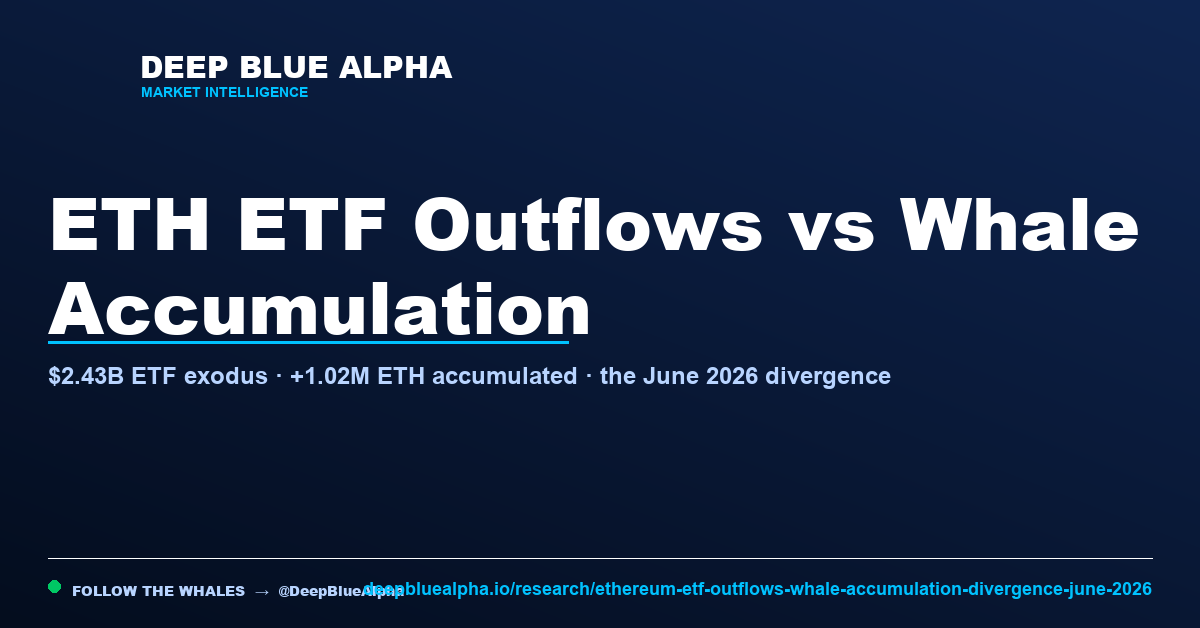 Ethereum ETF Outflows vs Whale Accumulation: The June 2026 Divergence ...