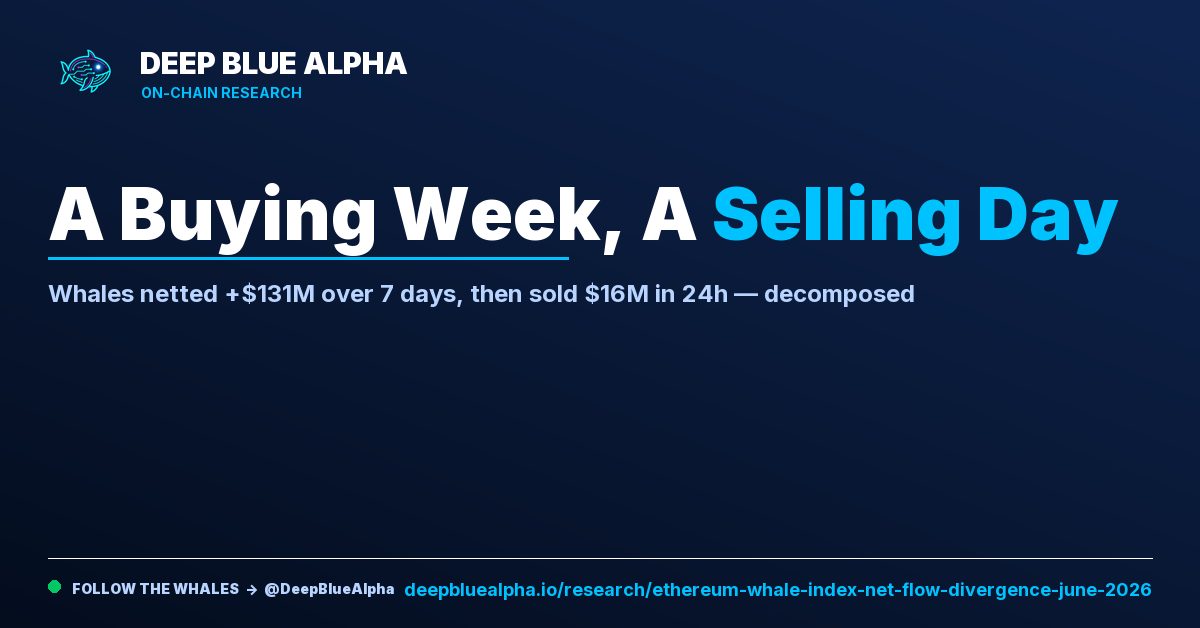 Ethereum Whale Index at 51: A $131M Buying Week That Flipped to 24-Hour ...