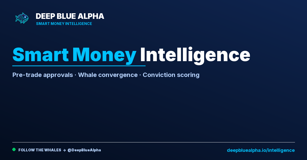 Ethereum Smart Money Flow Index — Live Whale Convergence & CEX Flow ...