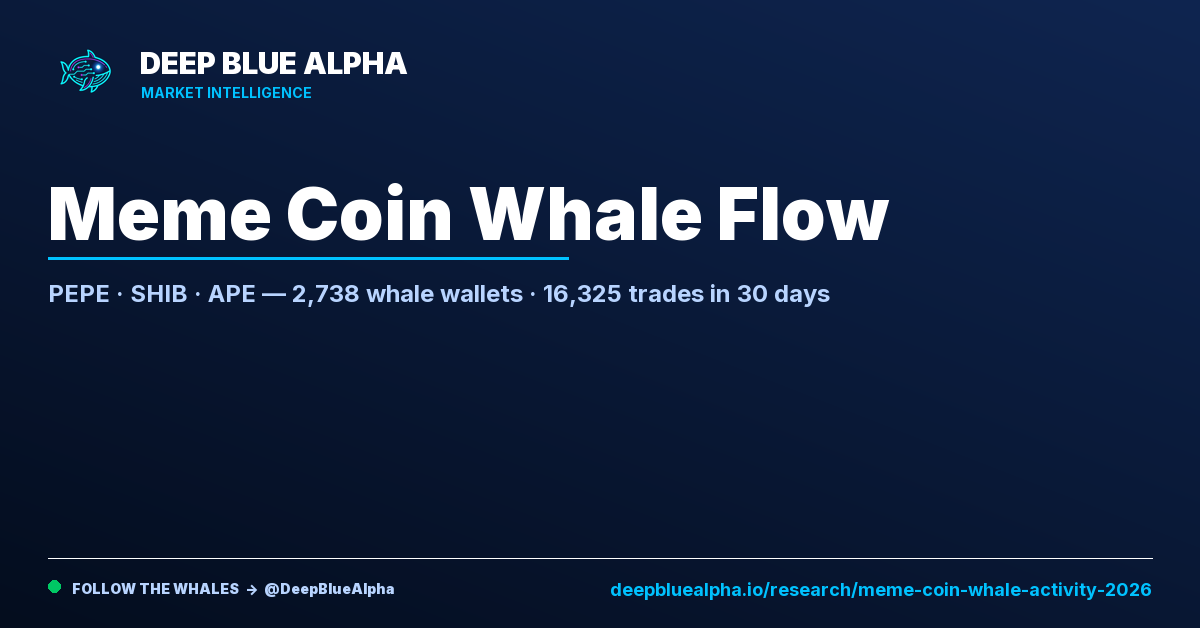 Meme Coin Whale Flow 2026: PEPE, SHIB & APE Whale Activity & Smart ...