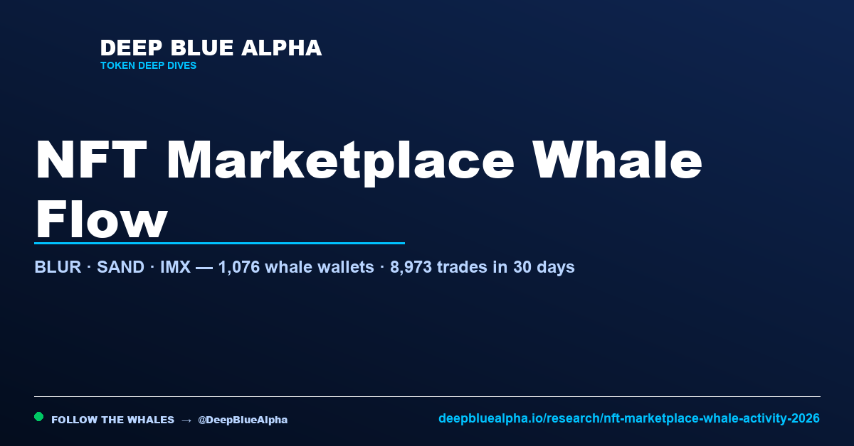 NFT & Marketplace Tokens 2026: BLUR, SAND & IMX Whale Activity & On ...