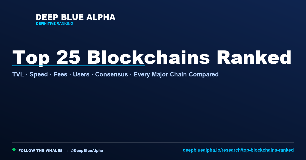 Top 25 Blockchains Ranked: TVL, Speed, Fees & What Each Chain Does Best ...