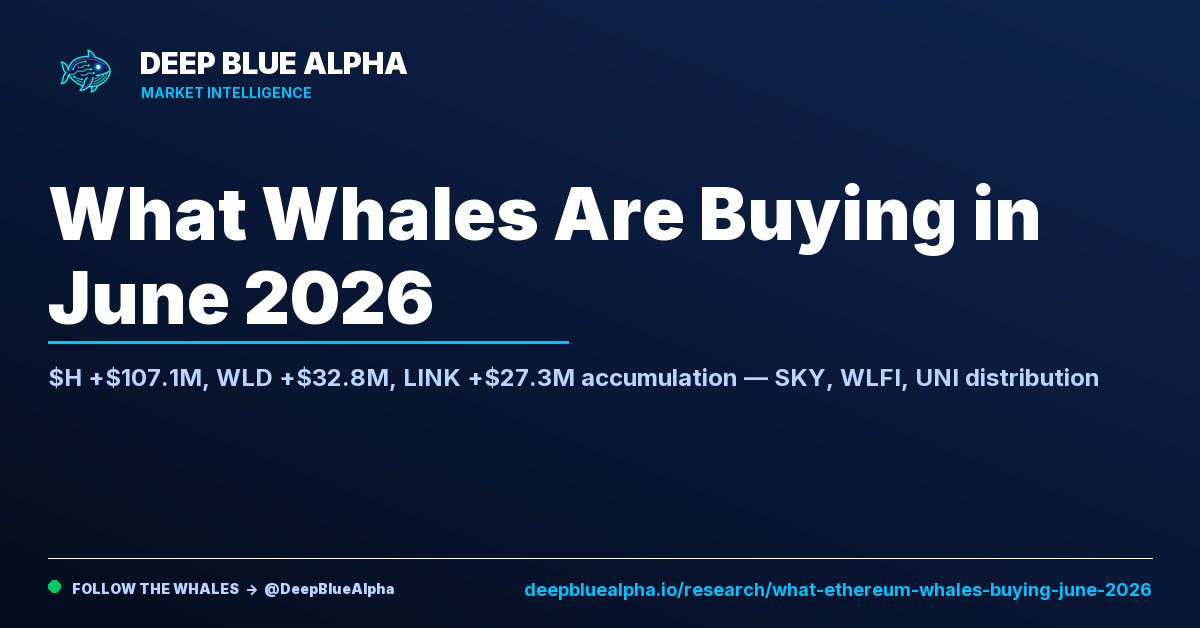 What Are Ethereum Whales Buying in June 2026? A Live Data Breakdown ...